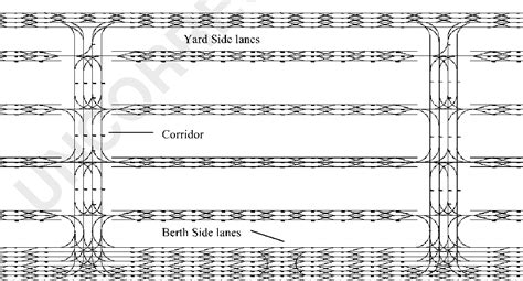 Figure 1 From Cyclic Deadlock Prediction And Avoidance For Zone Controlled Agv System Semantic