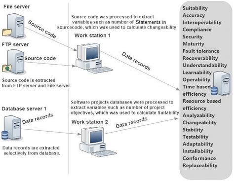 The Process Of Extracting Research Dataset Download Scientific Diagram