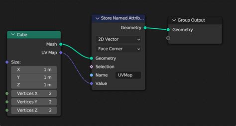 Why Was The Convert Attribute Mode UV Map Feature Removed Contributing To Blender