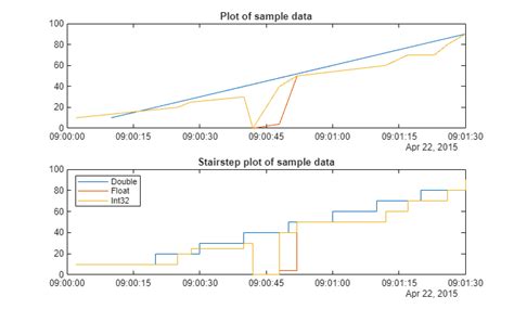visualize and preprocess opc ua data matlab and simulink example