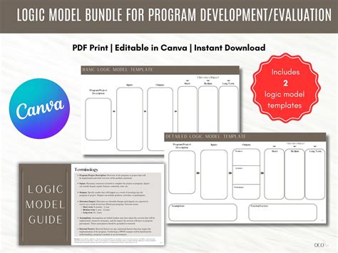 Logic Model Template Bundle For Nonprofits Grant Writing Program