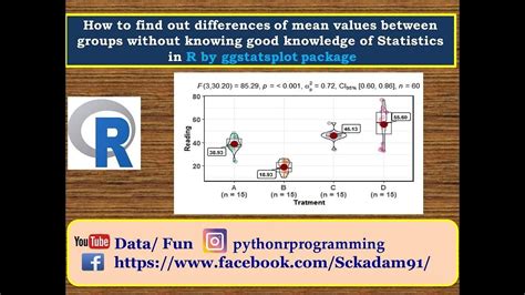 Findout Which Group Is Significantly Better Than Among All Groups By Ggstatsplot Package