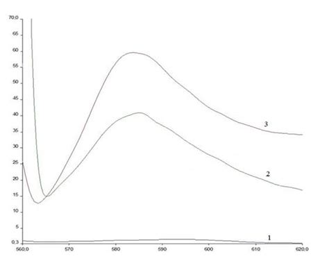 Amplex Red Spectra 1 Sample 1 2 Sample 2 3 Ar Blank Download Scientific Diagram