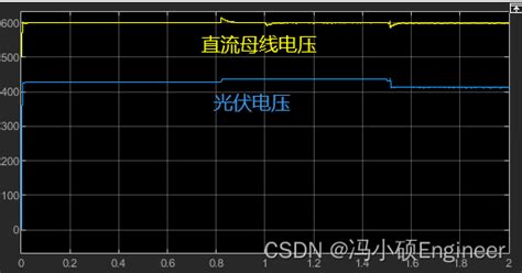 V2g 直流微网 Simulink仿真 V2g充电桩simulink仿真 Csdn博客