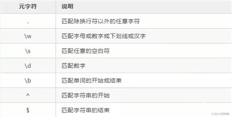 c 正则表达式 c 正则表达式括号怎么表示 csdn博客