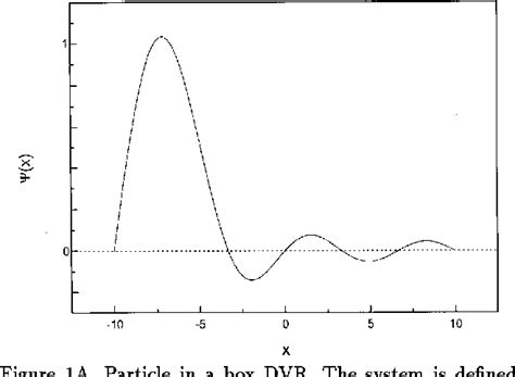 Figure 1 From Numerical Generation Of Optimized Discrete Variable Representations Semantic Scholar