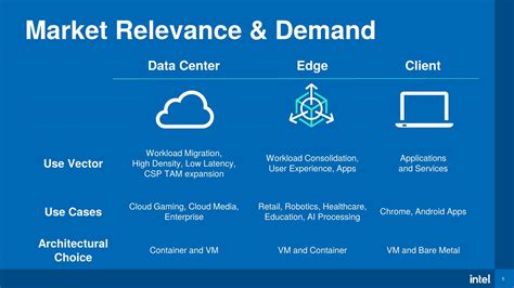利用Intel Celadon在PC平台上构建Android的生态