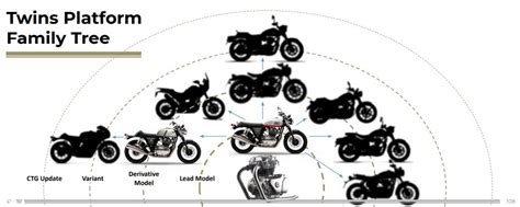 Royal Enfield Interceptor Bear 650 Launch Timeline Revealed All About