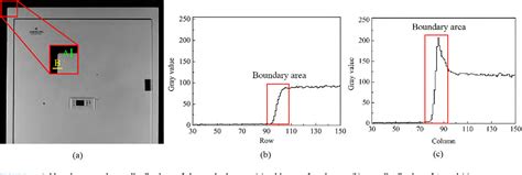 Figure 1 From Automated Product Boundary Defect Detection Based On
