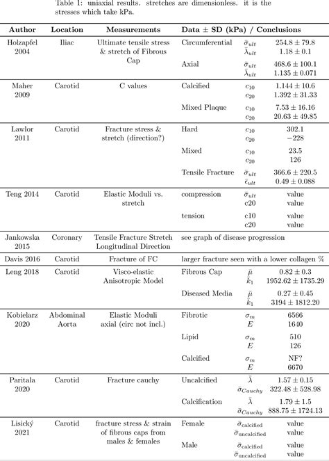 Tables Extending Hline Across The Full Width Of Nested Tabular Tex