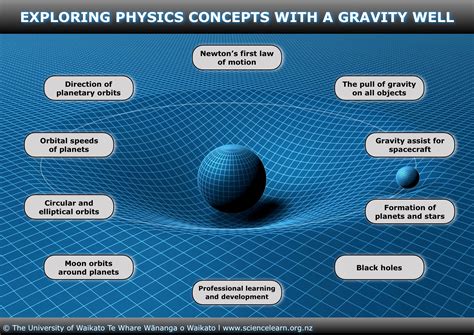 The Universes Invisible Glue Why Gravity Cant Simply Switch Off