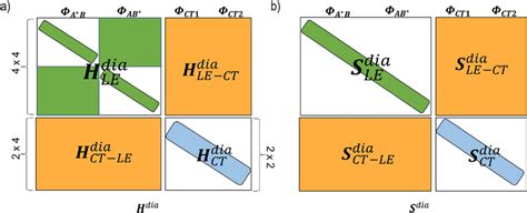 Structure Of A The Hamiltonian Matrix Download Scientific Diagram