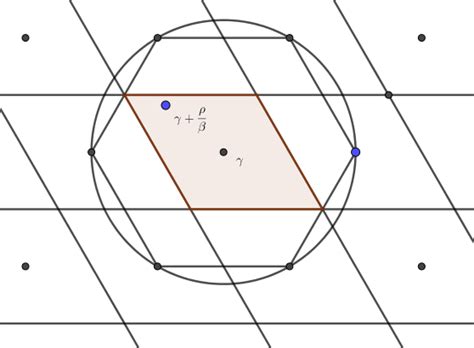 Abstract Algebra Smallest Residue Over Bbb Z Omega Mathematics Stack Exchange