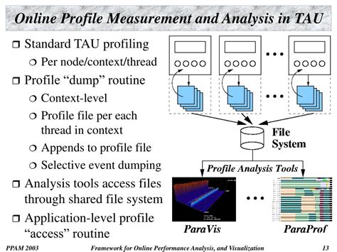 Ppt A Framework For Online Performance Analysis And Visualization Of