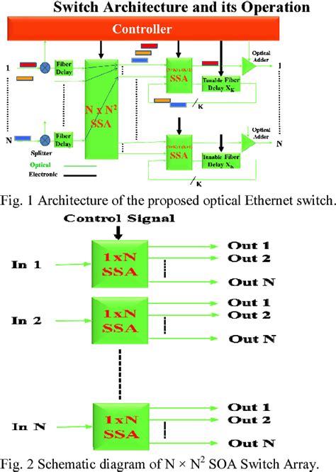 Figure 5 From Design Of A Multicast Optical Ethernet Switch Based On