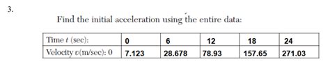 Solved Find The Initial Acceleration Using The Entire Data Chegg Com