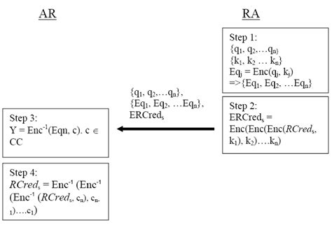 Policy Mapping Solution One Download Scientific Diagram