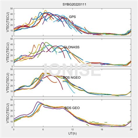 Ionospheric Observation Network For Irregularity And Scintillation In Eastsoutheast Asia