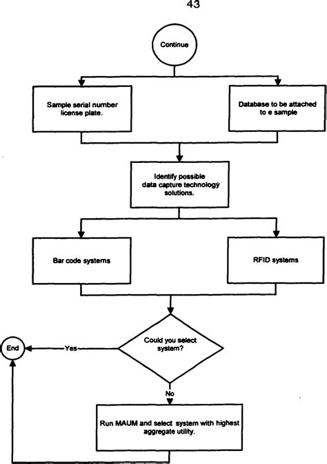 Figure 1 From Developing A Multi Attribute Utility Model Maum For Selecting Information