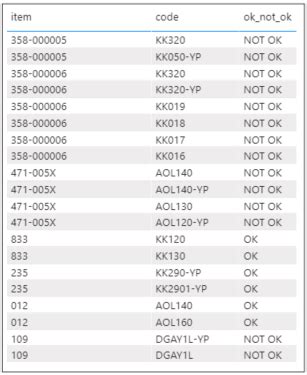 Powerbi Power BI Multiple Conditions For Countifs Stack Overflow