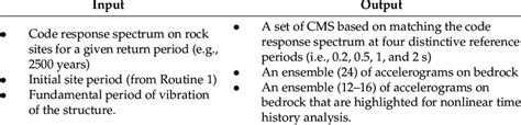 input and output for routine 2 on selection and scaling of download scientific diagram