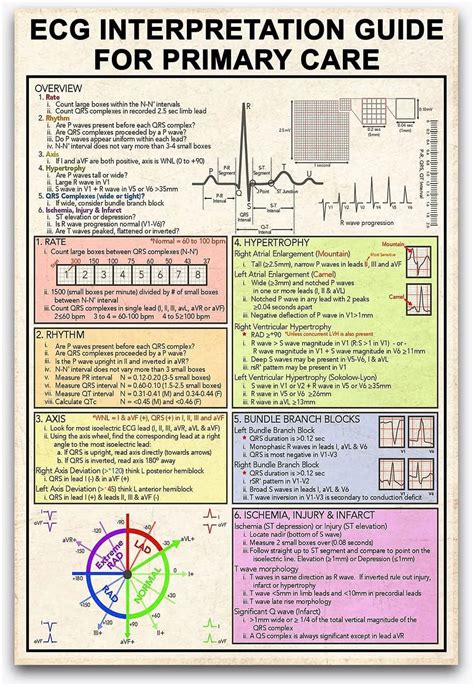 Ecg Quick Learning Knowledge Metal Signs Ecg Interpretation Guide For Primary Care