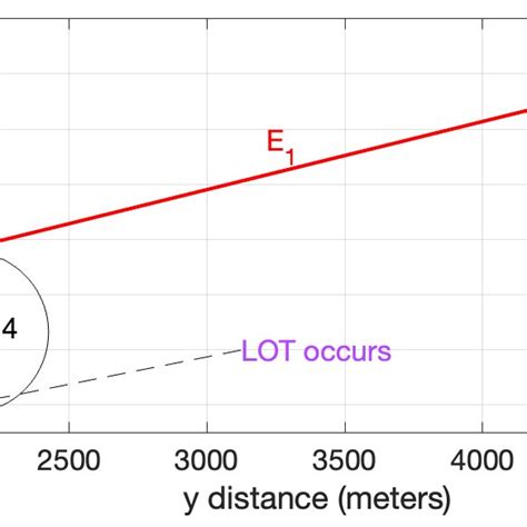 parameters for line of sight algorithm download scientific diagram