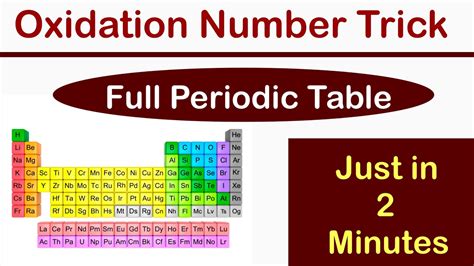 Periodic Table With Oxidation Numbers Electronegativity And Oxidation