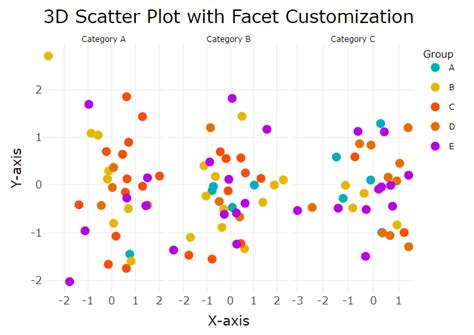 Project 5 Scatter Plot Analysis For Principal Component Visualization