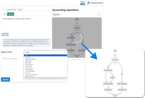 Generate Diagrams Using Ai How To Generate Mind Maps From Te