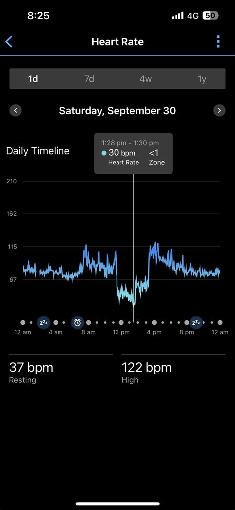hr reading wrong r garmin