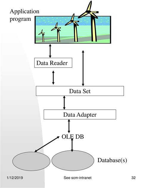 database objects 1 12 2019 see scm intranet ppt download