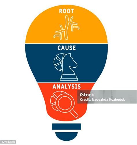 Rca Root Cause Analysis Acronym Business Concept Background Stock