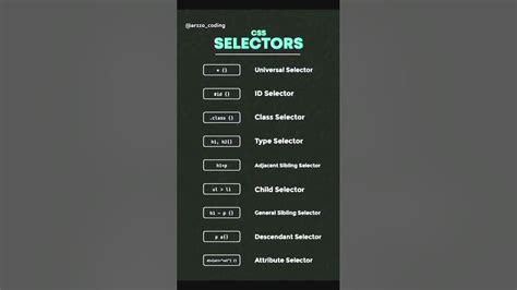 🌐master🚀 The Css 😍amazing 👀selectorcssselector Coding Web Property