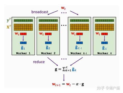 联邦学习中的优化算法 知乎