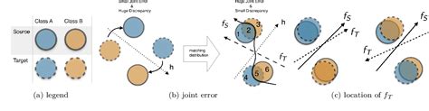 Figure 1 From Unsupervised Domain Adaptation Via Minimized Joint Error