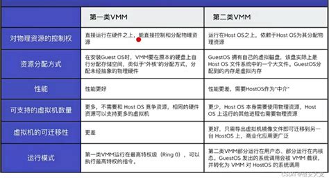 操作系统知识点总结——第一章计算机系统概述操作系统第一章总结 Csdn博客