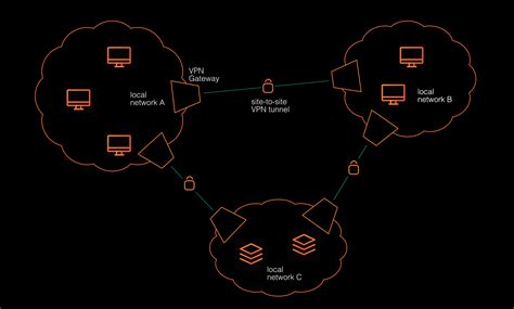 What Is A Site To Site VPN