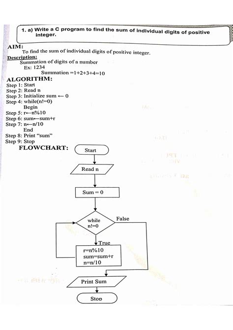 Solution C Programming Lab Of Sum Of Individual Digits Of Positive