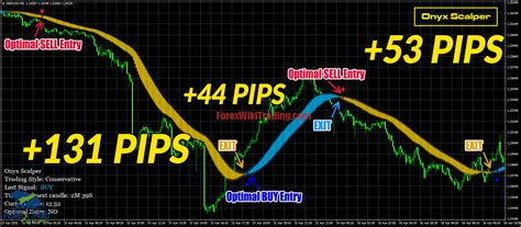 Not Repaint Scalper Indicator Free Edition Forex Wiki Trading Not Repaint Scalper Indicator Free Edition Forex Wiki Trading