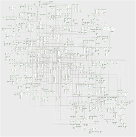 Do You Really Need A Huge Er Diagram For The Entire Database With All The Tables Dataedo Blog