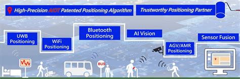 Airtag Like Positioning System Buy Uwb Pdoa Aoa Uwb Product On