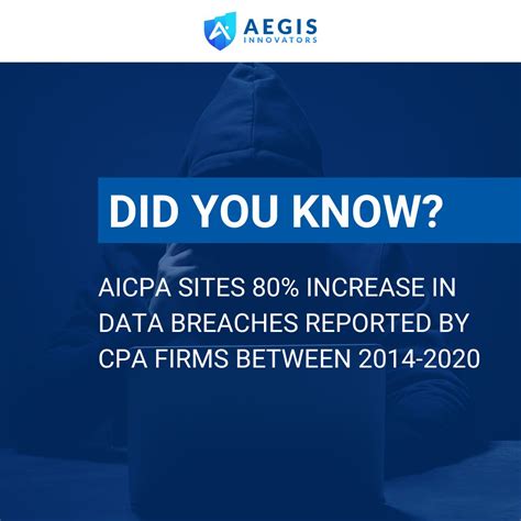 Aegis Innovators On Linkedin 🔒 Did You Know According To The Aicpa Theres Been An Alarming 80 …