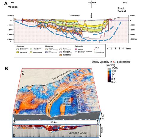 A Schematic Illustration Of Deep Topography Driven Hydrothermal Flow Download Scientific