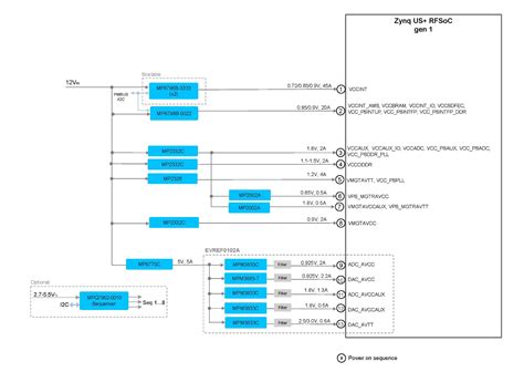 ZYNQ UltraScale RFSoC Cost Optimized Power Management Reference Design Reference Design MPS