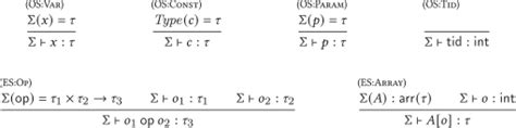 Modeling And Analyzing Evaluation Cost Of Cuda Kernels Acm Transactions On Parallel Computing