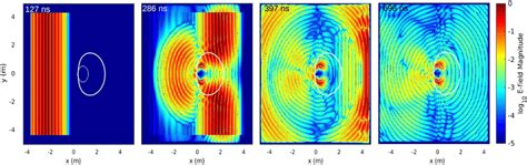 Snapshots From An Finite Difference Time Domain Simulation The