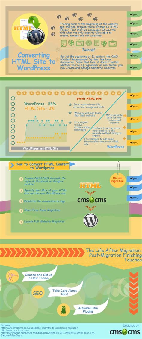 this infographic shows how to convert html static site to wordpress
