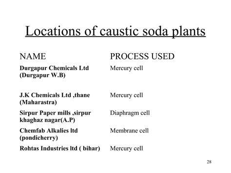 Manufacture Of Caustic Soda And Chlorine Using Electrolysis Process