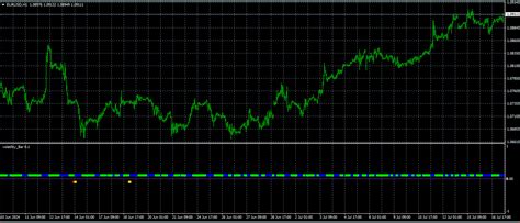 Volatility Bar Indicator Mt4 Works On Build 1420 Forex Mt4 Indicators
